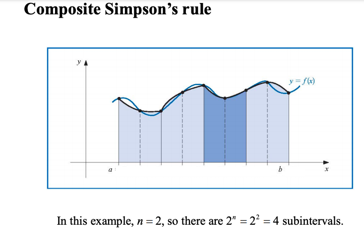 100 Consider the function f(x) = -sin 10 9. ) X X | Chegg.com
