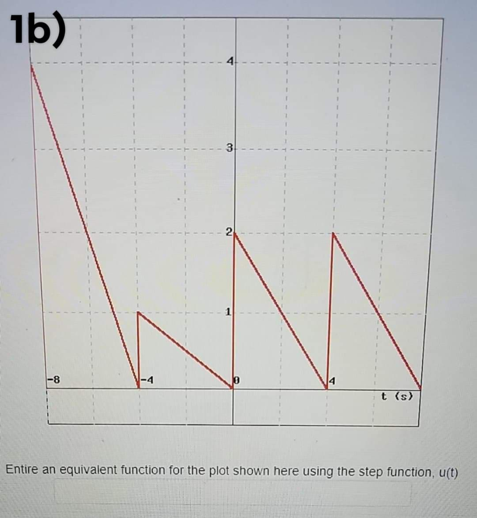 Solved 3 2 2 2 3 2 Entire an equivalent function for the | Chegg.com