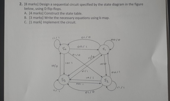 Solved 2. [8 marks] Design a sequential circuit specified by | Chegg.com
