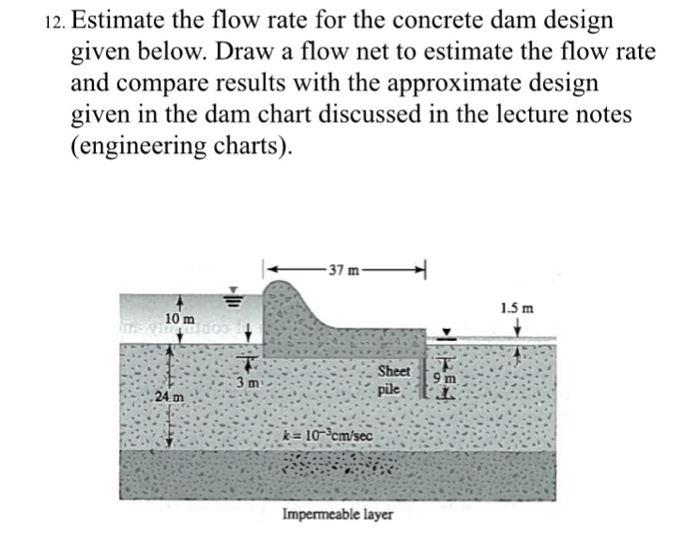 Solved 12. Estimate the flow rate for the concrete dam | Chegg.com