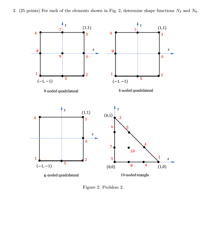 Solved 2. (25 points) For each of the elements shown in Fig. | Chegg.com