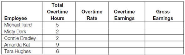 Solved Complete the following table by calculating the | Chegg.com