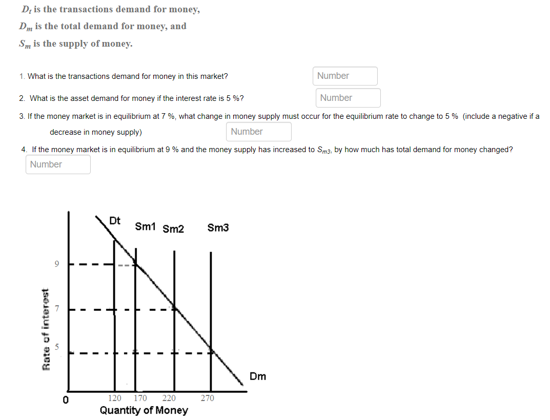 Solved Dt is the transactions demand for money, Dm is the | Chegg.com