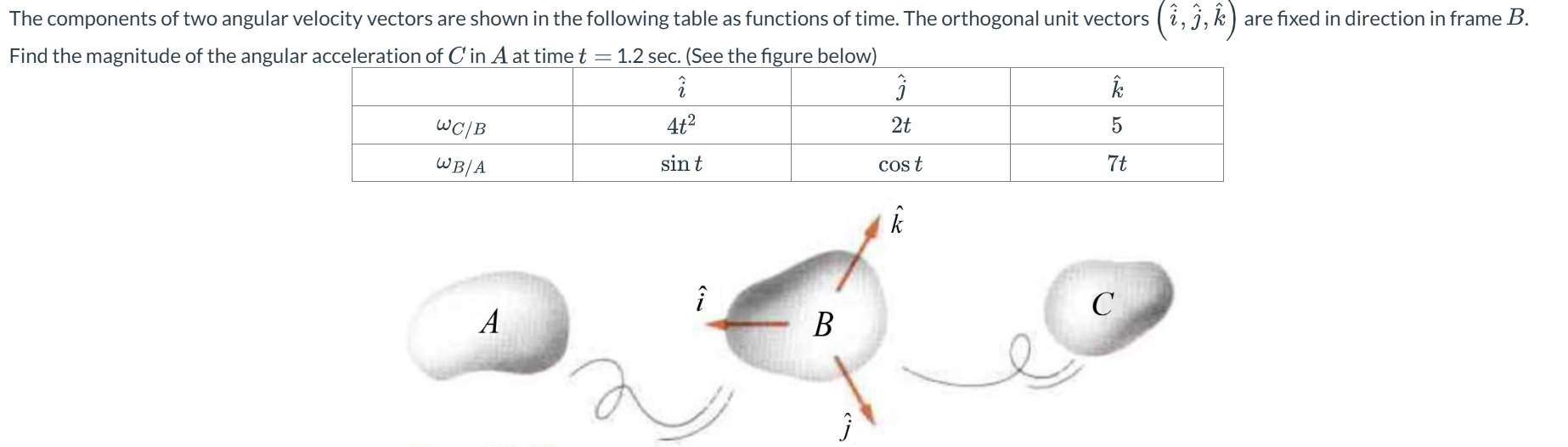 Solved hat(i),hat(j),hat(k) ﻿are fixed in ﻿direction in | Chegg.com