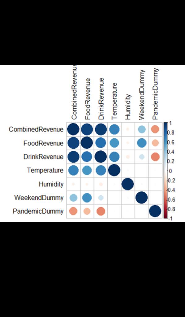Solved From the correlogram, we see that there is a | Chegg.com