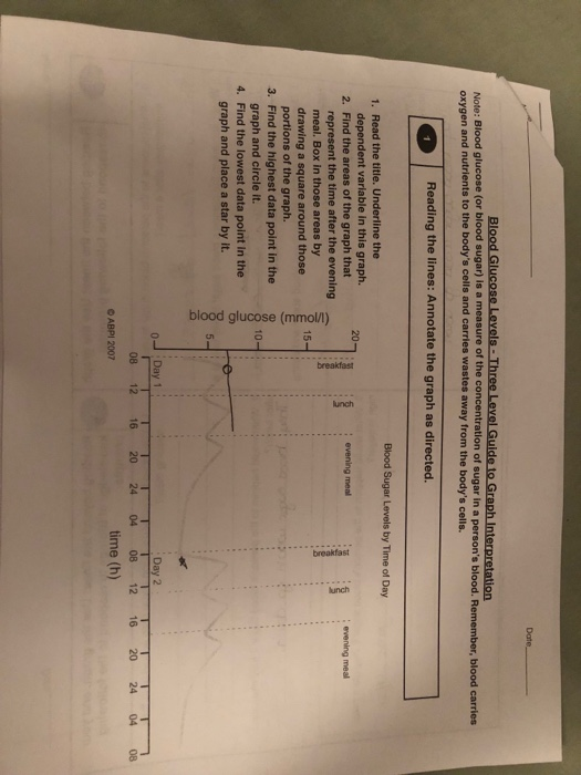 Solved Date Blood Glucose Levels- Three Level Guide to Graph | Chegg.com