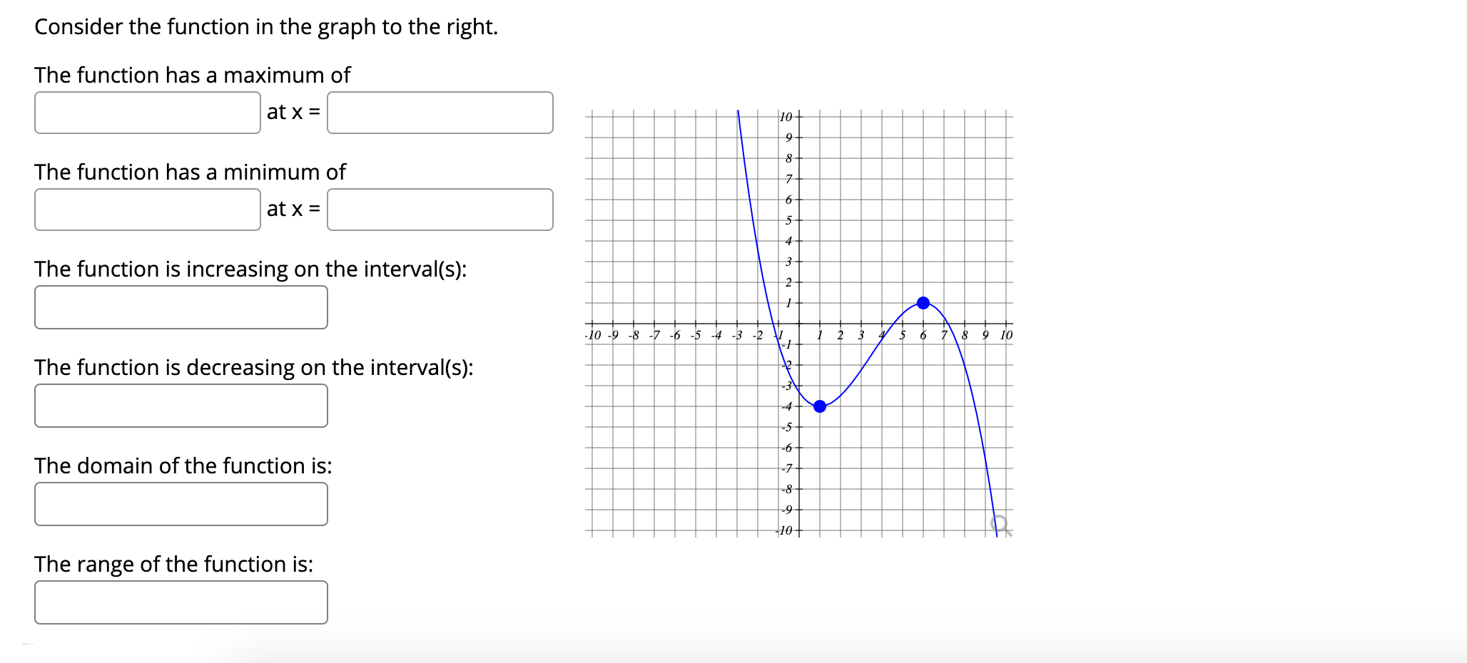 Solved Consider the function in the graph to the right. The | Chegg.com