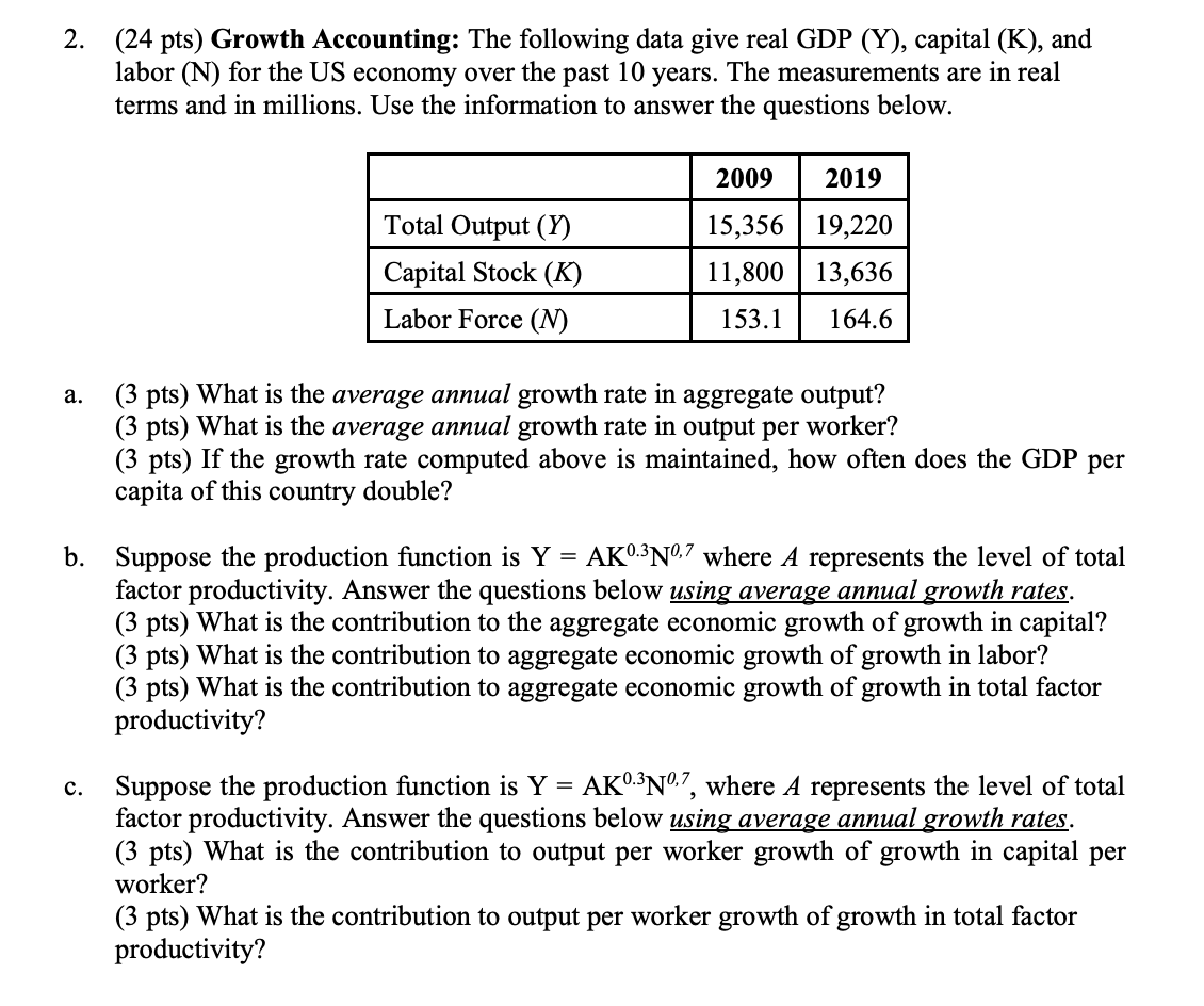2. (24 pts) Growth Accounting: The following data | Chegg.com