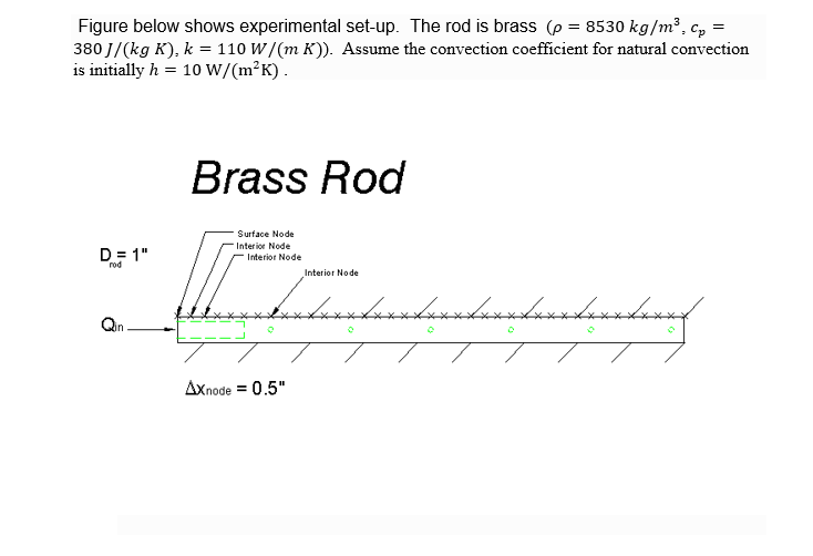 Figure below shows experimental set-up. The rod is | Chegg.com
