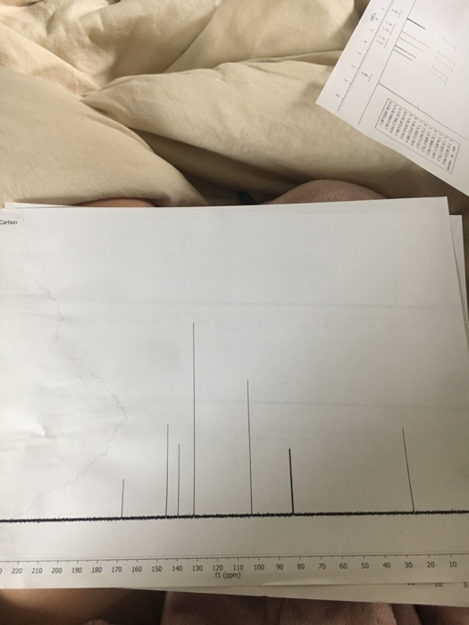 Solved My compound is C6H8O2, please help me identify the | Chegg.com