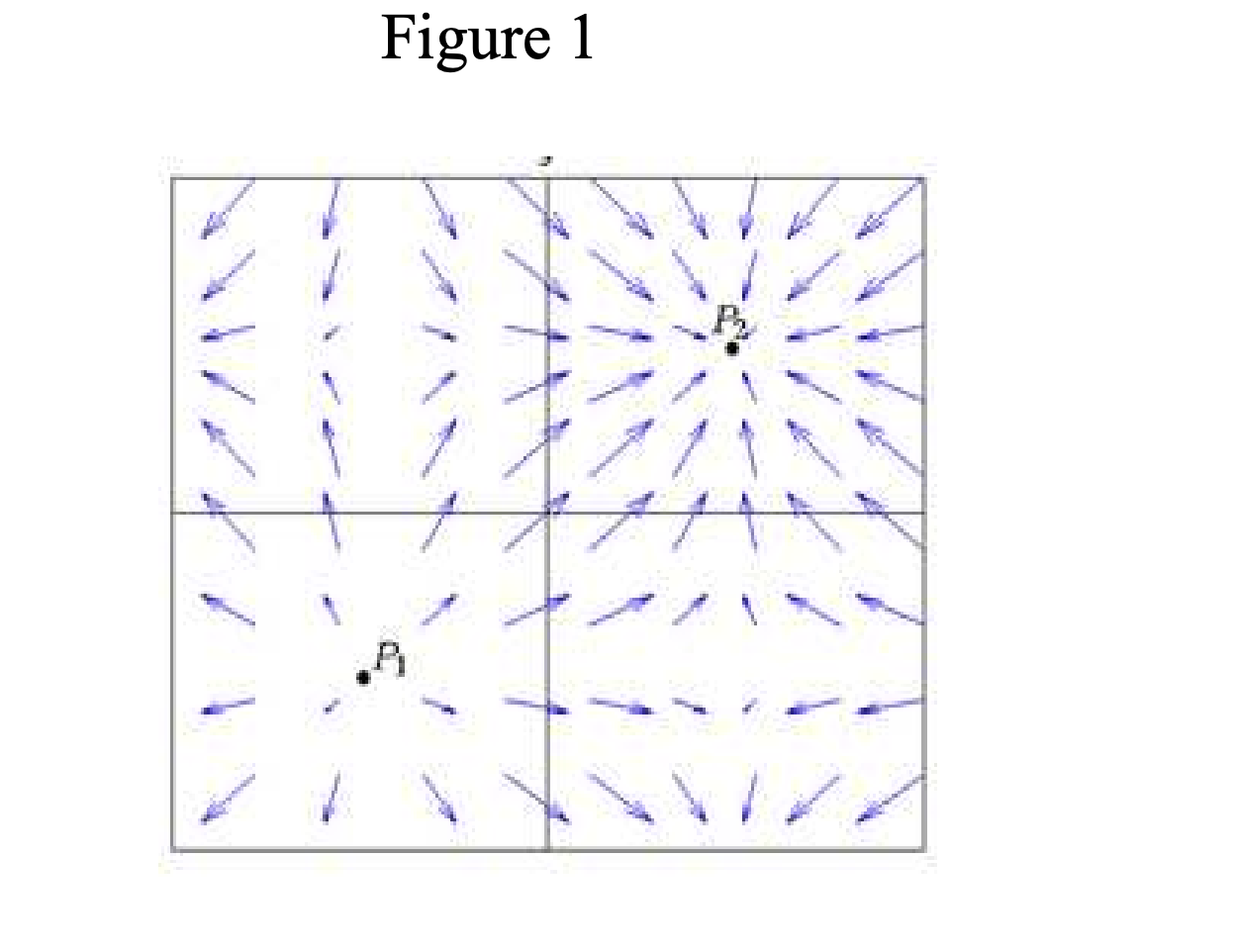 Solved Are the points 𝑃1 and 𝑃2 sources or sinks for the | Chegg.com