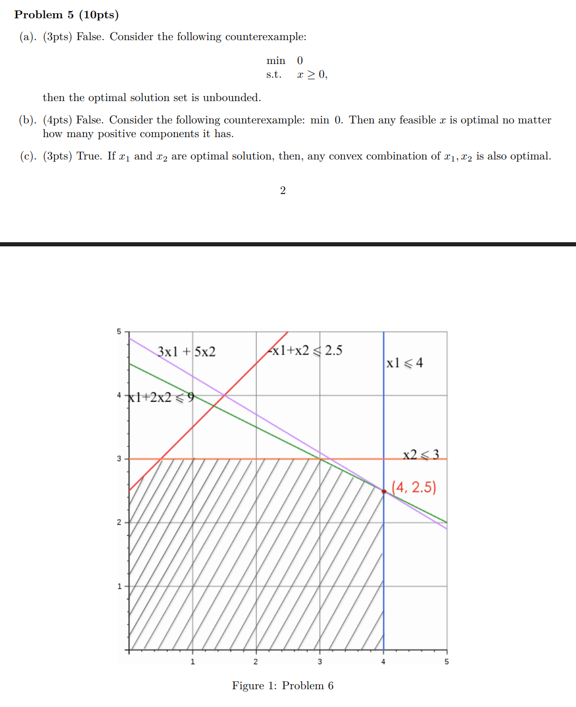 Solved Problem 5 (10pts)(a). (3pts) False. Consider the | Chegg.com Solved Problem 5 (10pts)(a). (3pts) False. Consider the | Chegg.com