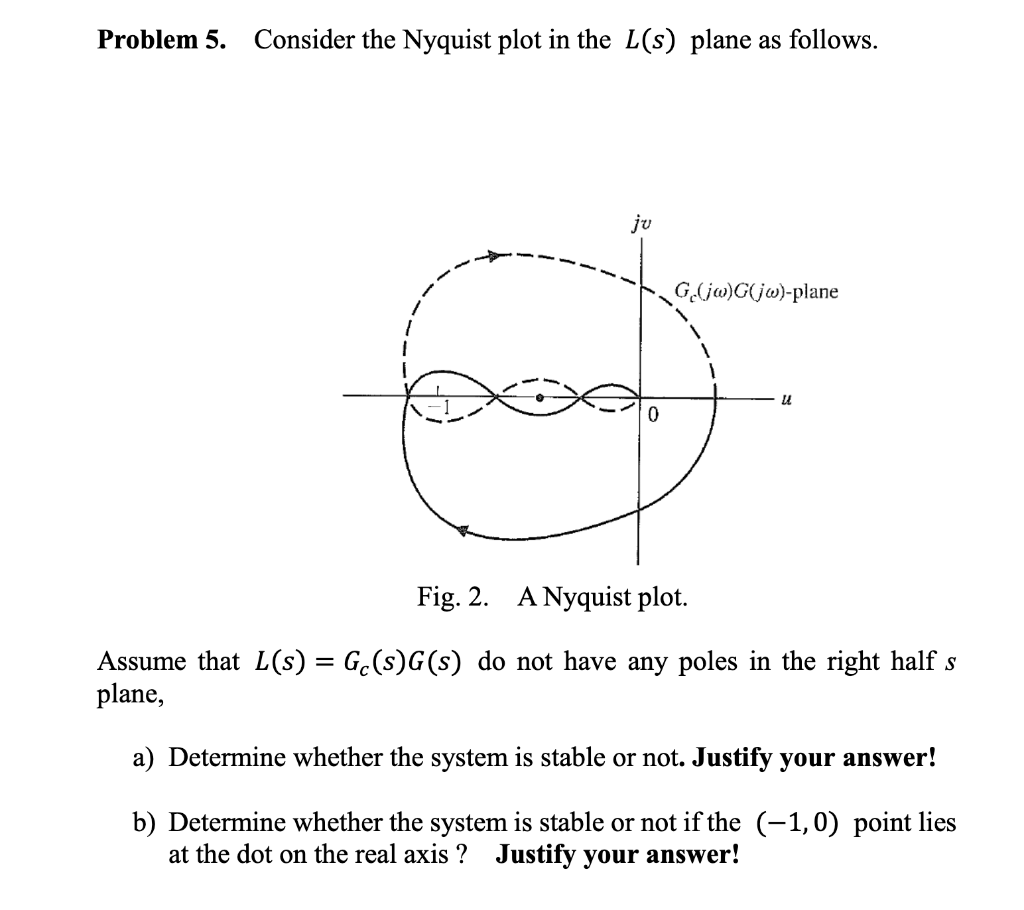 Solved Problem 5. Consider the Nyquist plot in the L(s) | Chegg.com