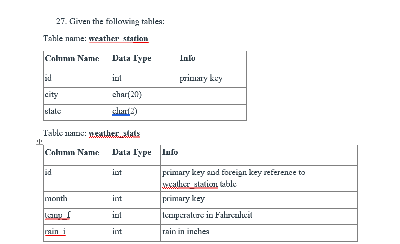 Solved 27. Given the following tables: Table name: weather | Chegg.com