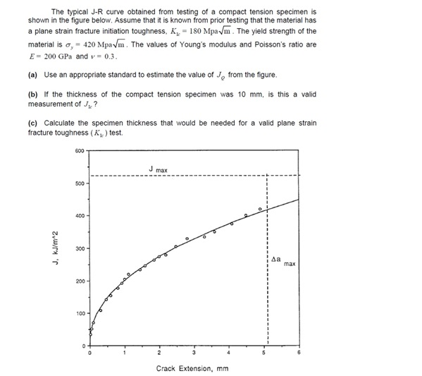 The typical J-R curve obtained from testing of a | Chegg.com