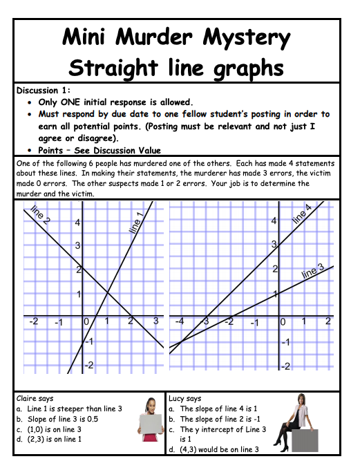 Solved Mini Murder Mystery Straight line graphs Discussion 1 | Chegg.com