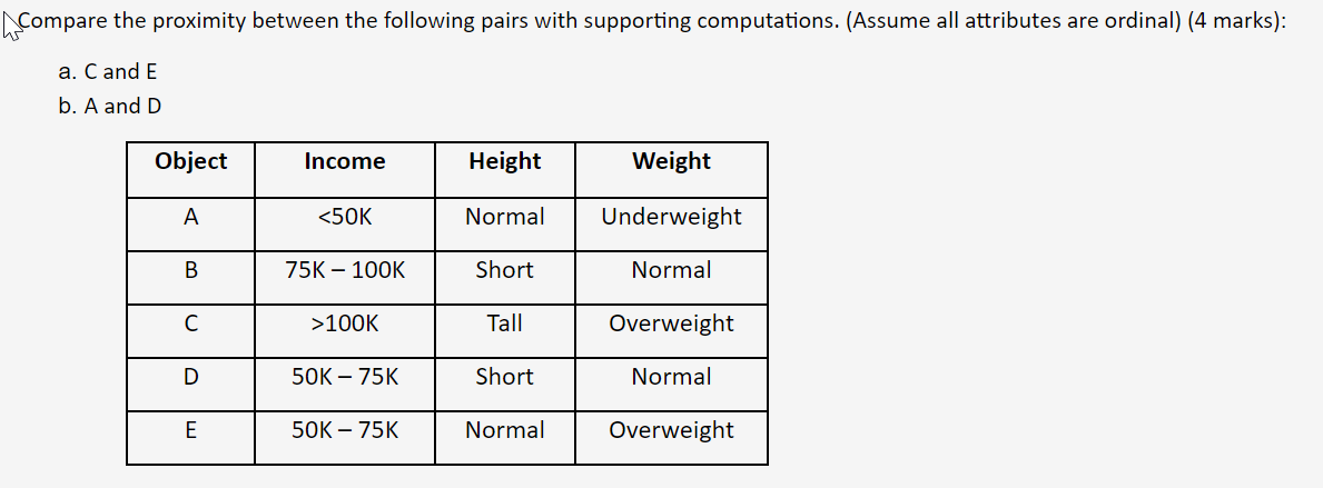 Solved Compare the proximity between the following pairs | Chegg.com