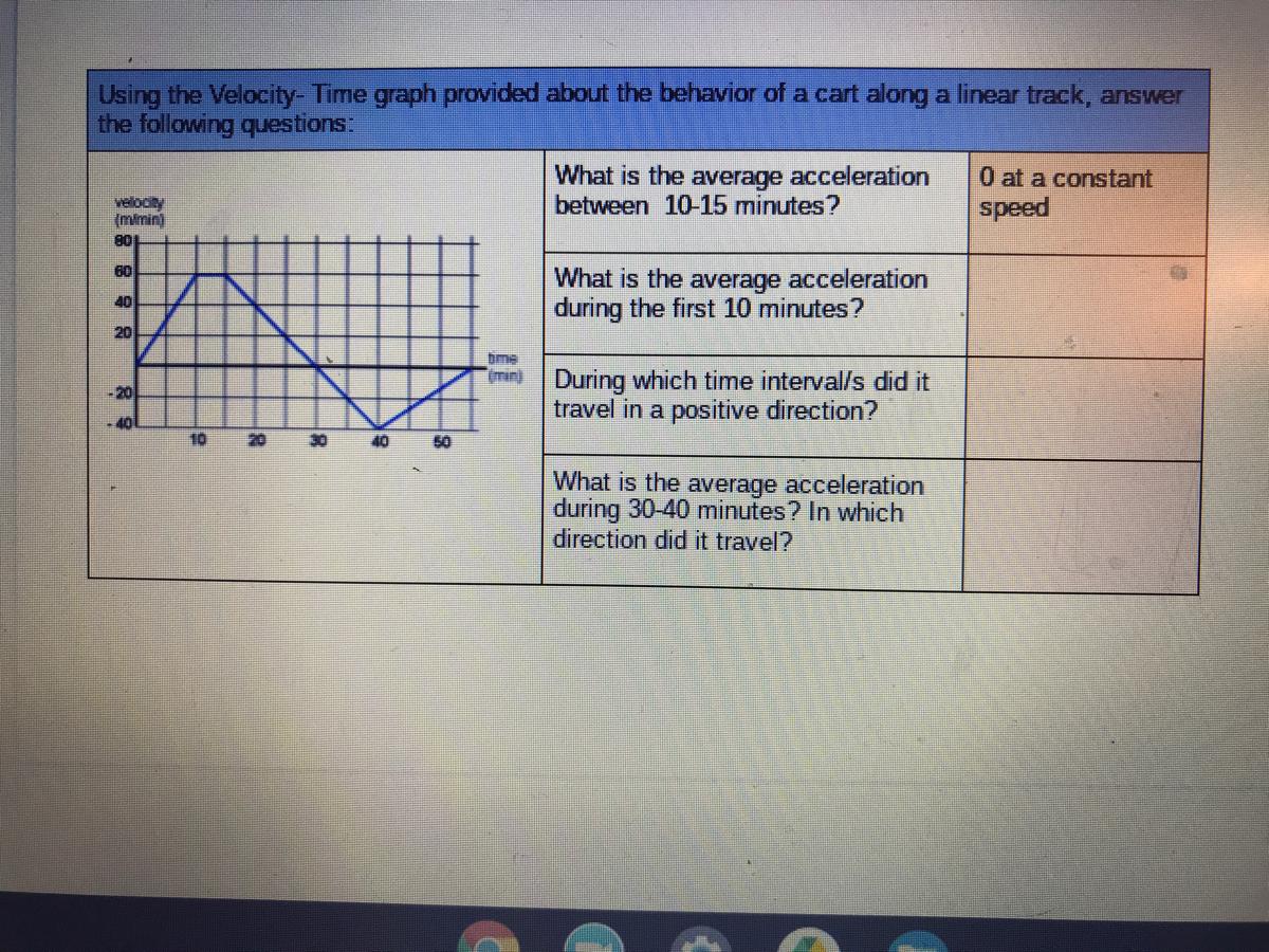 Solved Using the Velocity-Time graph provided about the | Chegg.com