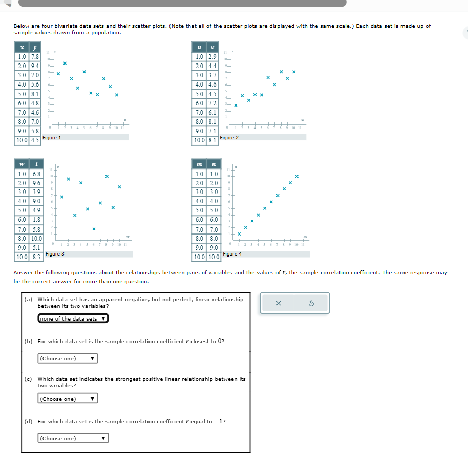 Solved Below are four bivariate data sets and their scatter | Chegg.com