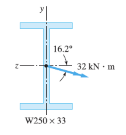 Solved A steel W-section (W250x32.7) is subjected to a 32 | Chegg.com