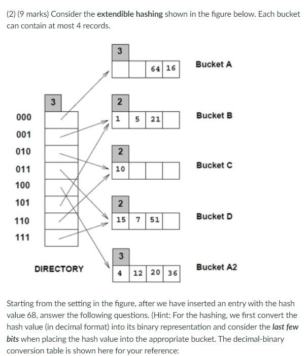 Solved (1) (6 marks) We learned about three basic file | Chegg.com