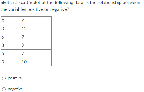 Solved Sketch a scatterplot of the following data. Is the | Chegg.com