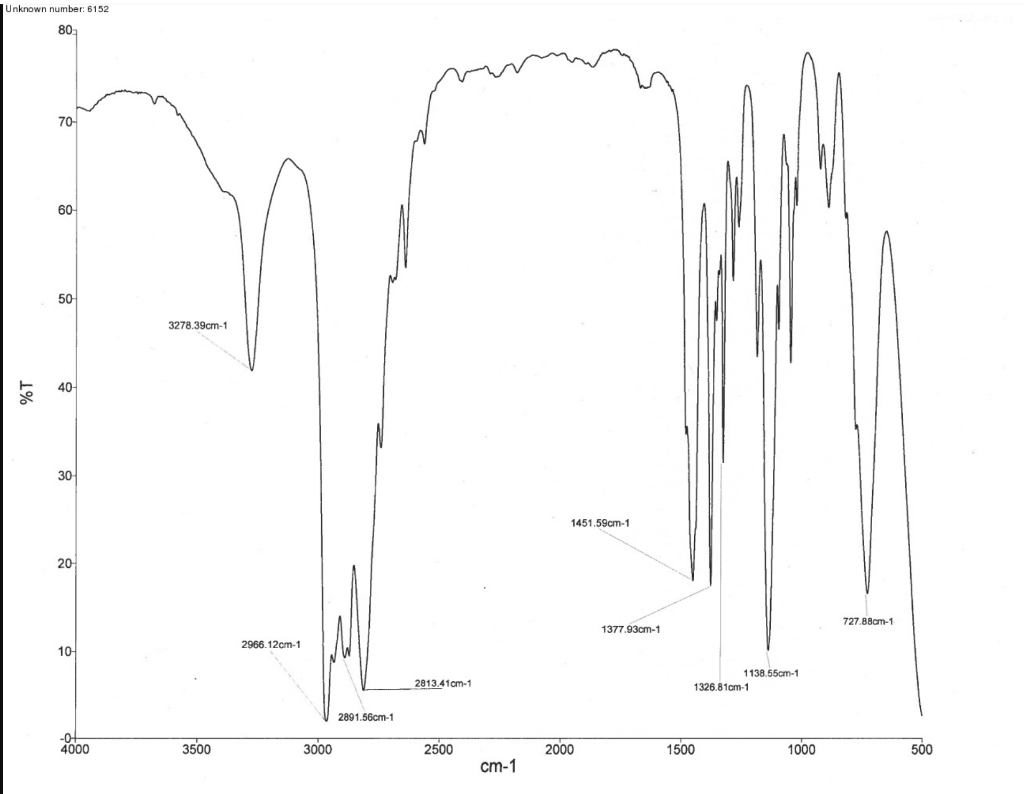 We were given this IR spectra and have to determine | Chegg.com