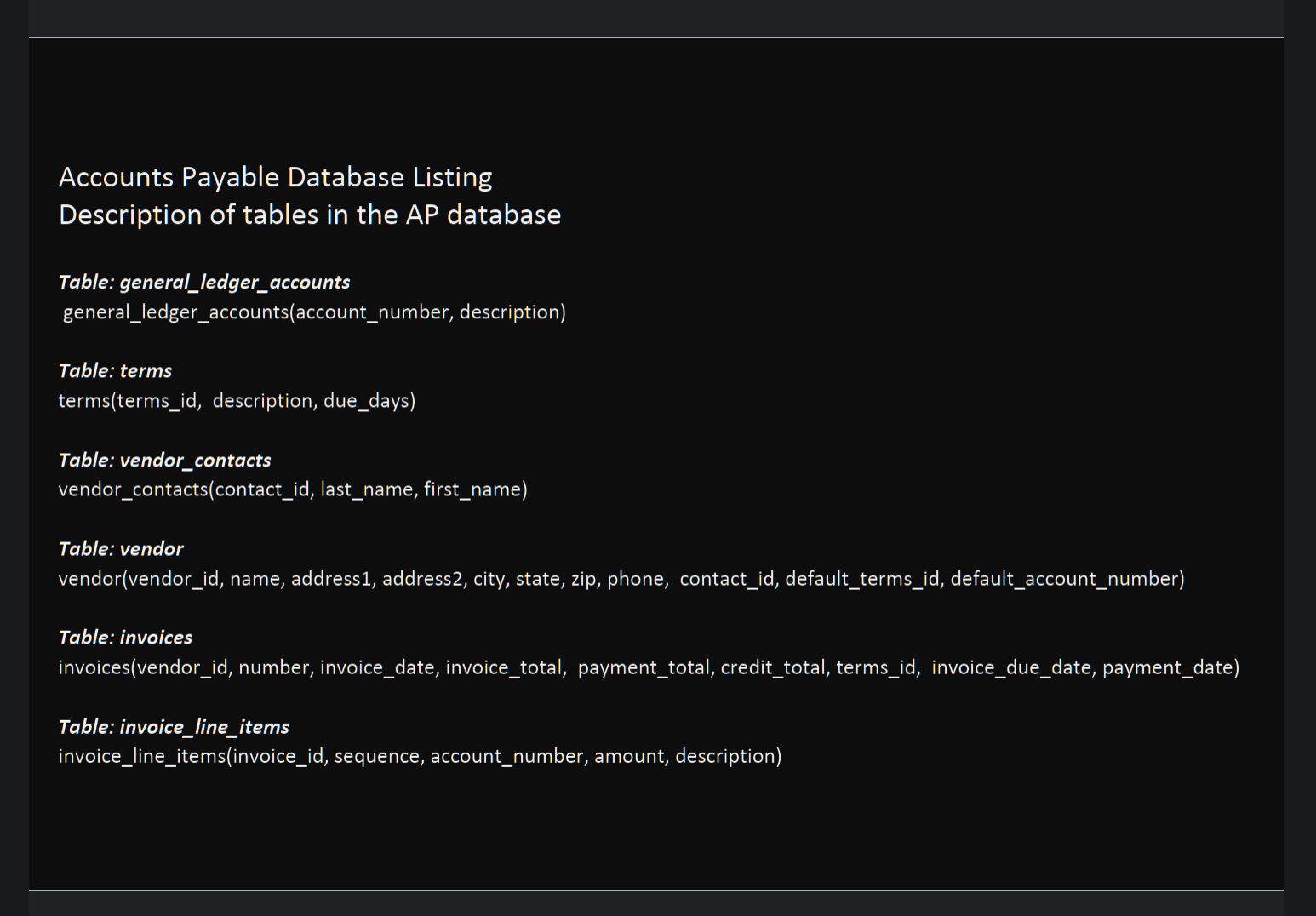Solved The database used for these questions is named AP. | Chegg.com