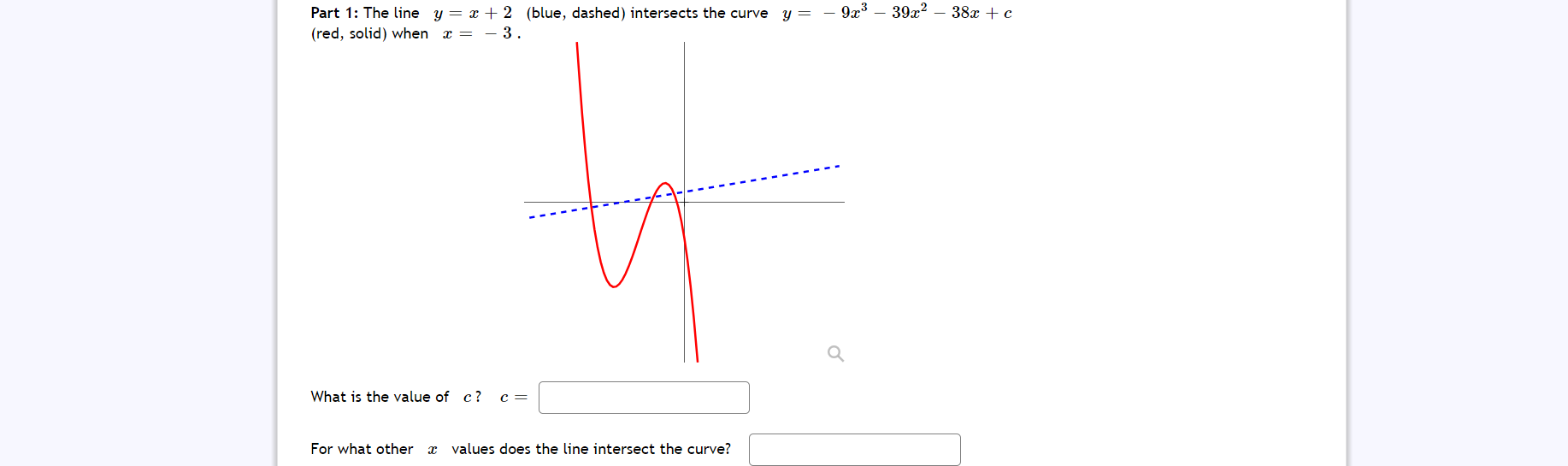 Solved y = 9.23 – 39c2 – 38x + c Part 1: The line y = x + 2 | Chegg.com