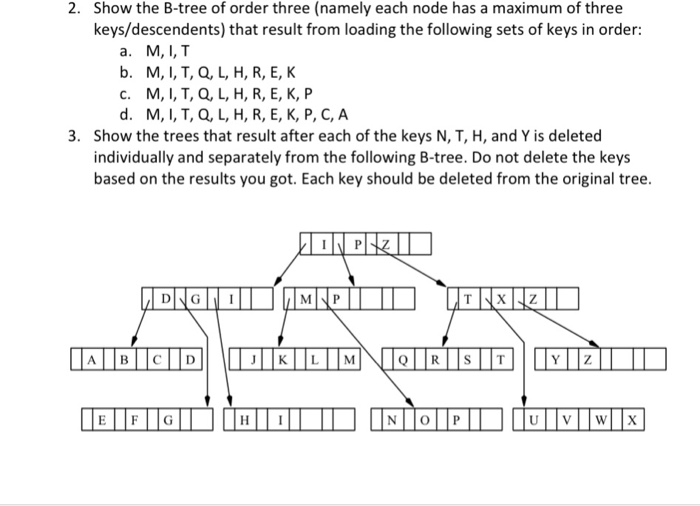 Solved 2. Show the B-tree of order three (namely each node | Chegg.com