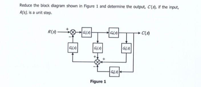 Solved Reduce the block diagram shown in Figure 1 and | Chegg.com
