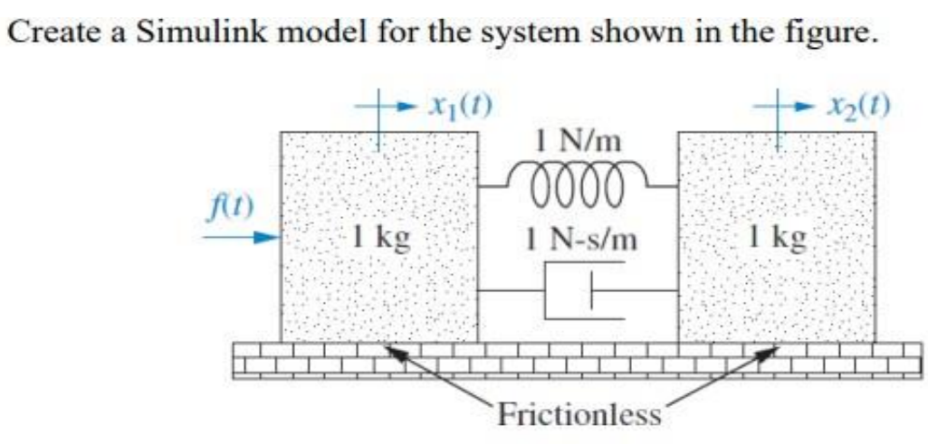 Solved Create a Simulink model for the system shown in the | Chegg.com
