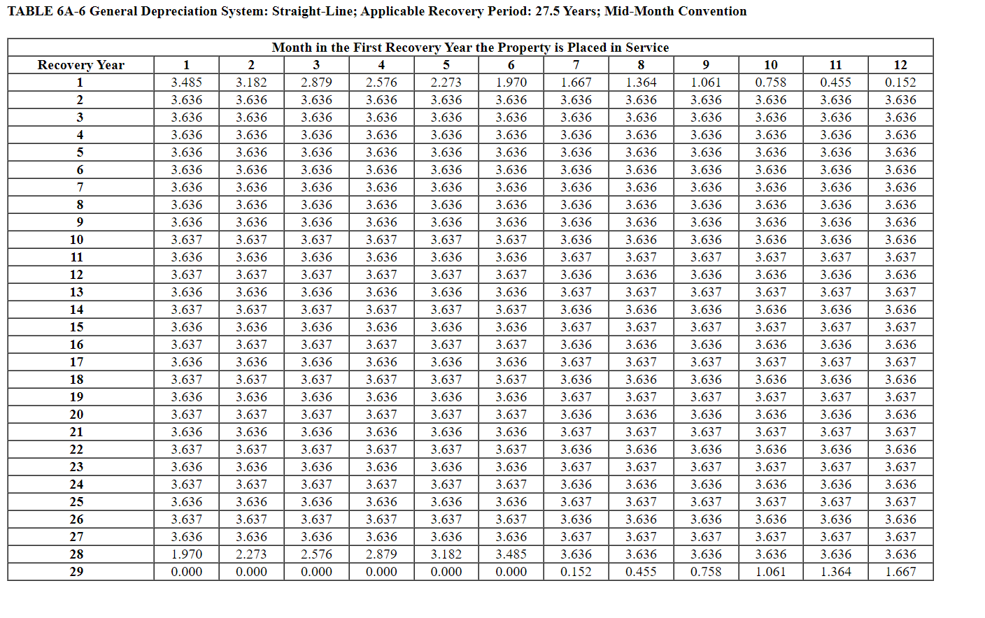 Solved TABLE 6A-6 General Depreciation System: | Chegg.com
