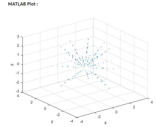 Solved MATLAB Code: clc,clear,close all %% theta =(0:25:1)∗ | Chegg.com