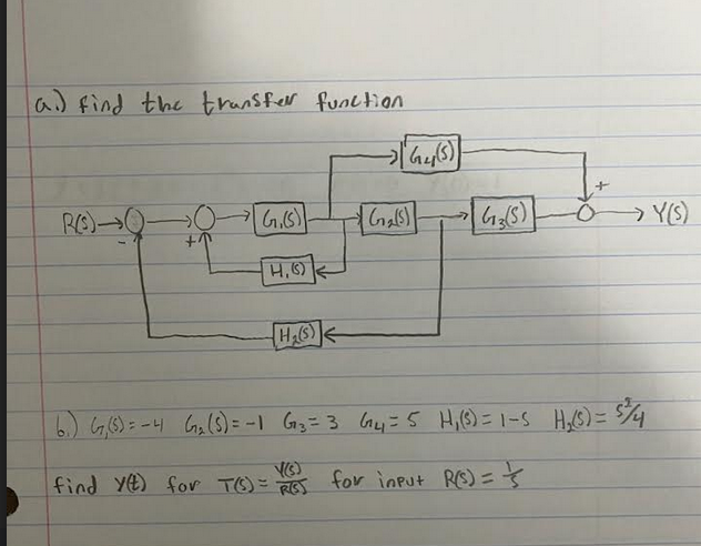 Solved a.) find the transfer function b.) | Chegg.com