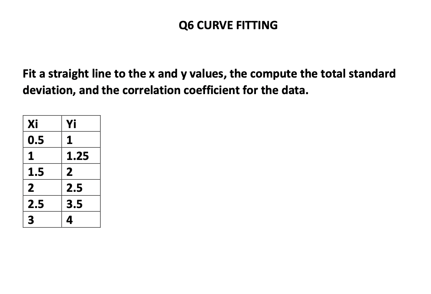 Solved Q6 CURVE FITTING Fit a straight line to the x and y | Chegg.com