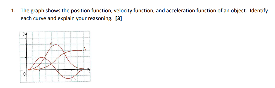Solved 1. The graph shows the position function, velocity | Chegg.com