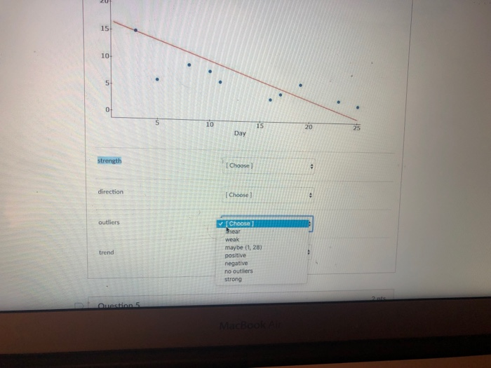 Solved Question 4 2 pts Below is a scatterplot for the | Chegg.com