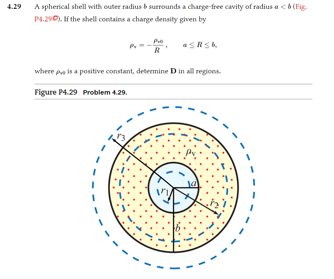 Solved 29 A spherical shell with outer radius b surrounds a | Chegg.com