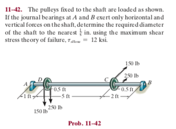 Solved 11-42. The pulleys fixed to the shaft are loaded as | Chegg.com