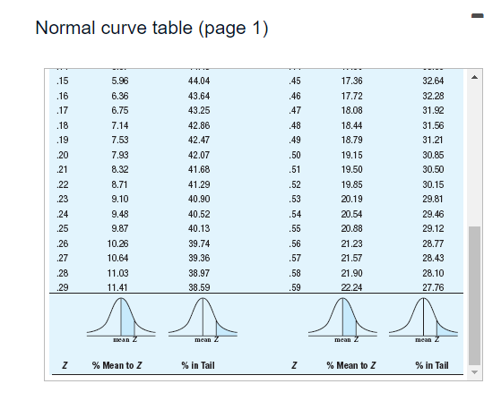 Solved Consider a test of coordination that has a normal | Chegg.com