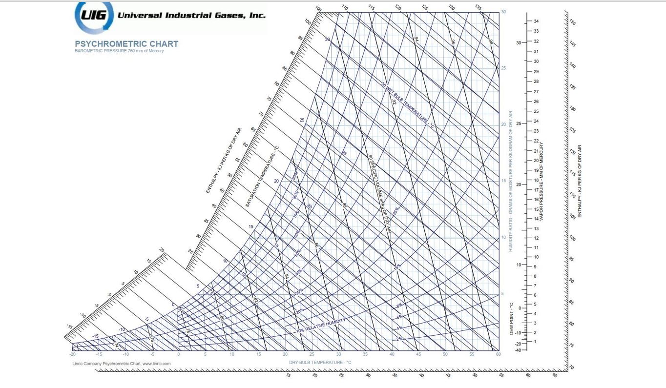 Solved An air-conditioning unit will be designed for a | Chegg.com