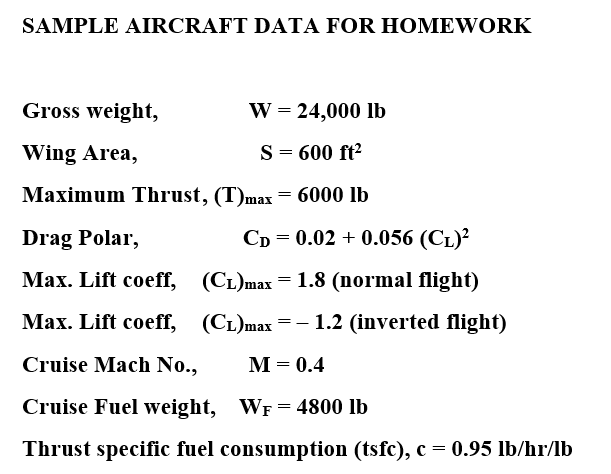 Use the given sample aircraft data shown below in | Chegg.com