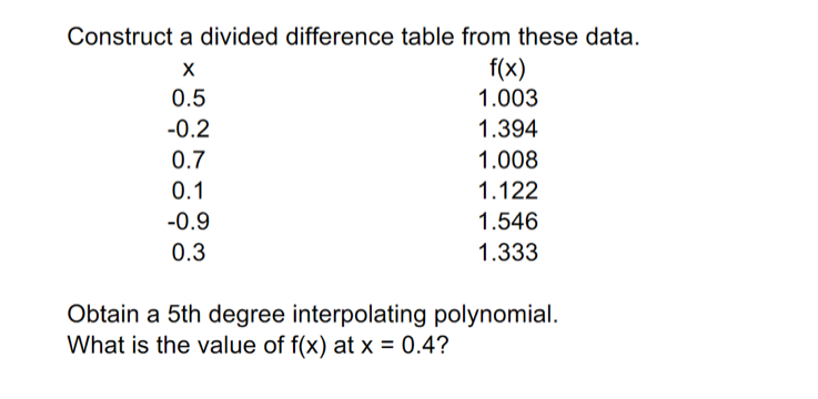 Solved Construct a divided difference table from these data. | Chegg.com