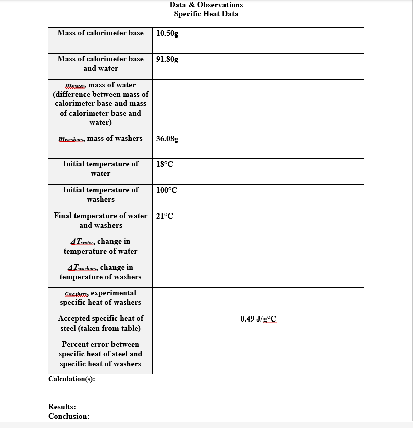 Solved Data \& Observations | Chegg.com