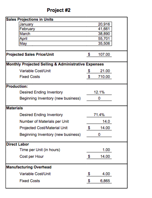 Solved Project \#2SALES BUDGET \begin{tabular}{|l|l|c|c|c|} | Chegg.com