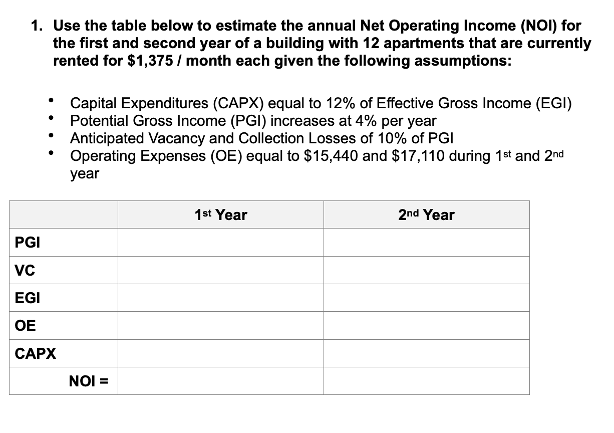 Solved Use the table below to estimate the annual Net | Chegg.com