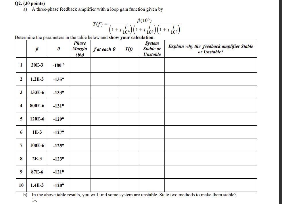 Solved Q2. (30 points) a) A three-phase feedback amplifier | Chegg.com