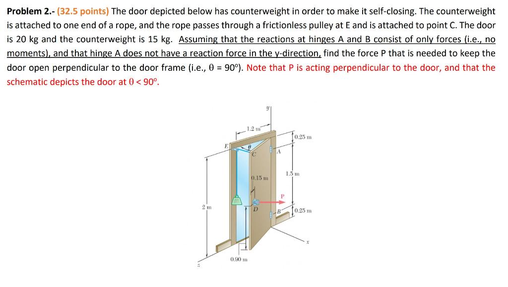 Problem 2.- (32.5 points) The door depicted below has | Chegg.com