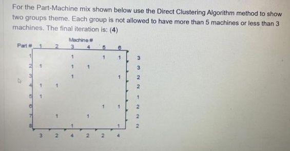 Solved For the Part-Machine mix shown below use the Direct | Chegg.com